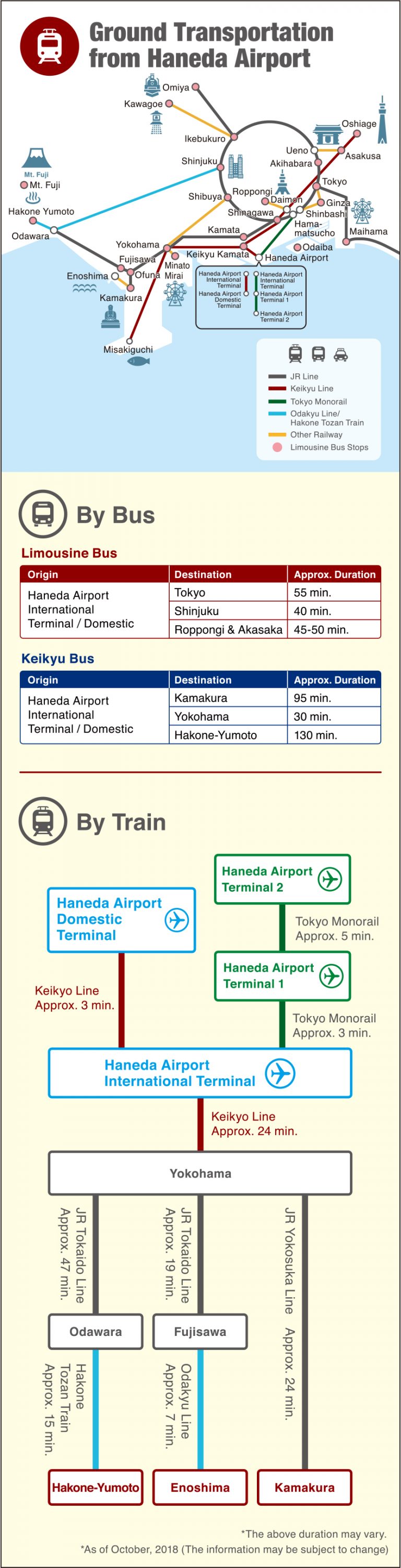 Haneda Tokyo International Air Terminal | G'Day Japan!