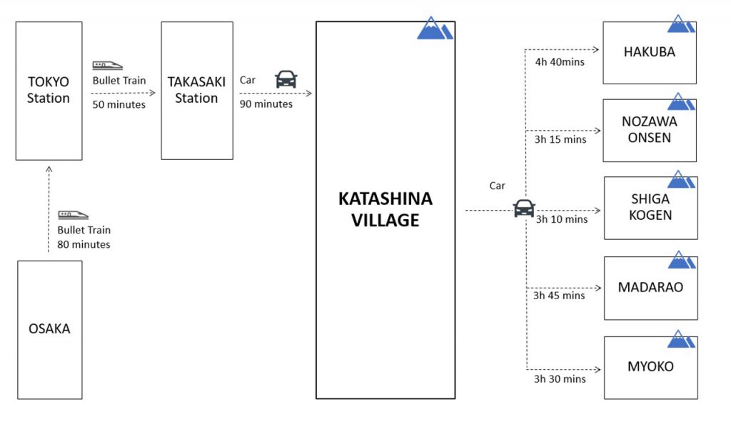 Road Trip to Katashina Village: Japan’s hidden ski holiday destination ...